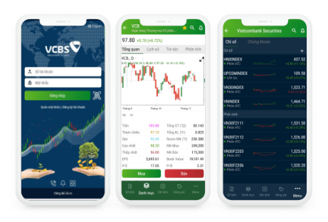 Guide to the trading system