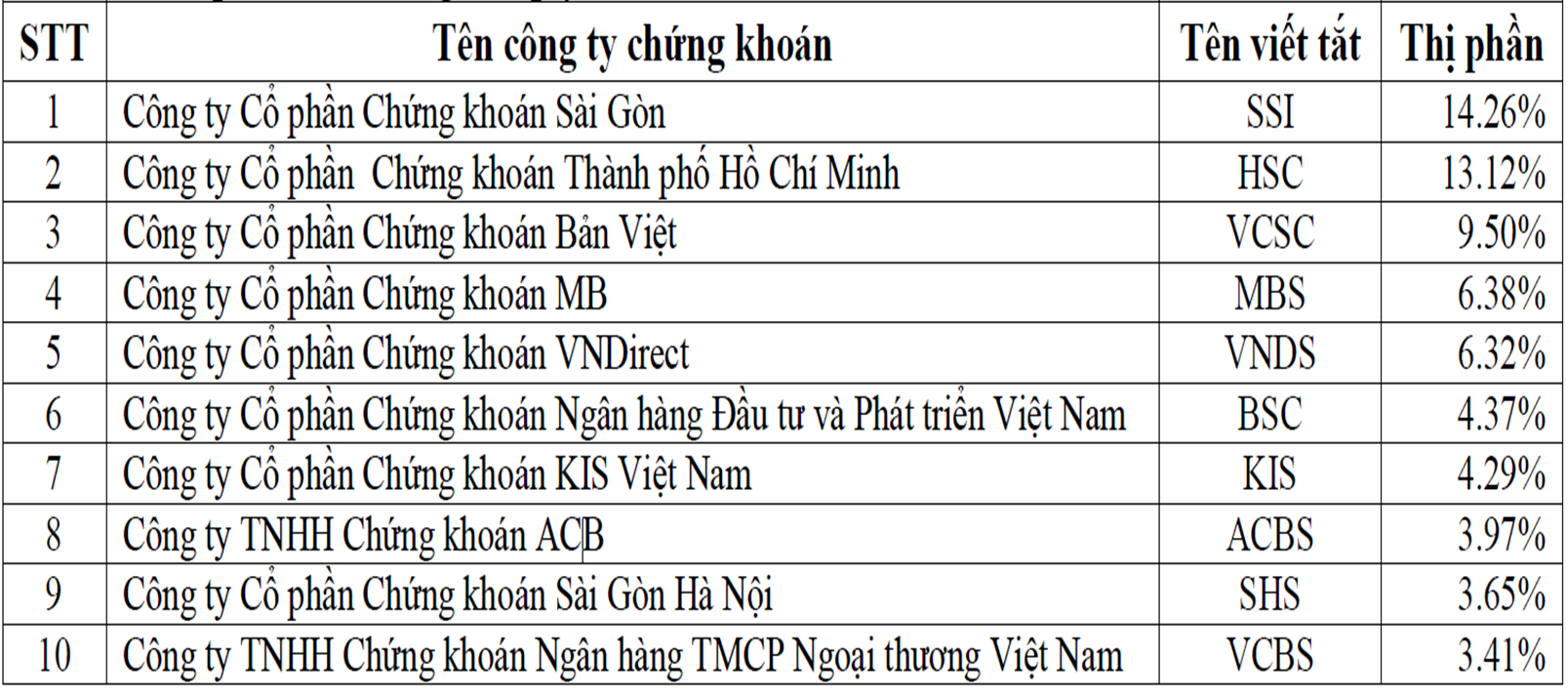 Vietcombank Securities